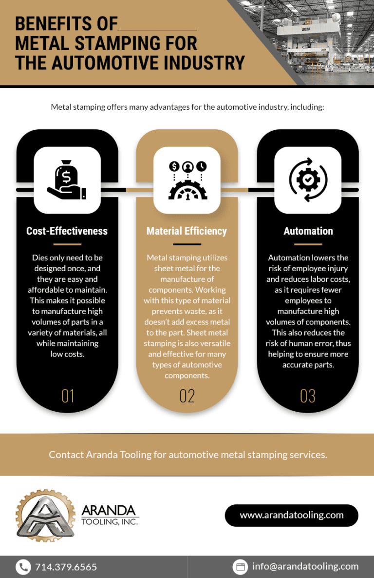 Automotive Metal Parts Stamping Services | Aranda Tooling